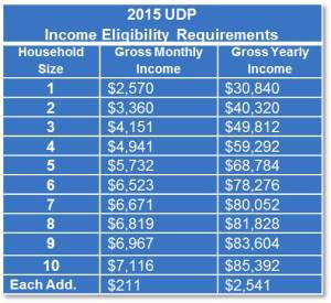 New 2015 Income Eligibility Chart for Utility Discount Program ...