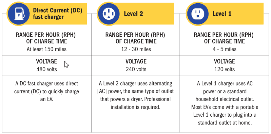What Do I Need to Know About EV Charging? - Powerlines